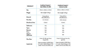 Faircap: The Open Water Filter Project Faircap Family - Faircap: The ...
